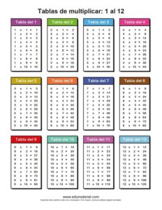 Tablas De Multiplicar (1-12) - EduMaterial